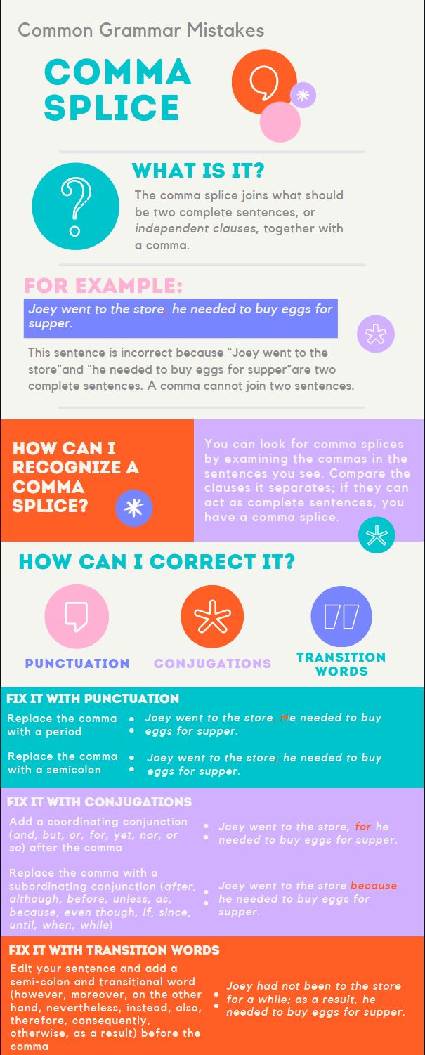 The Comma Splice English
